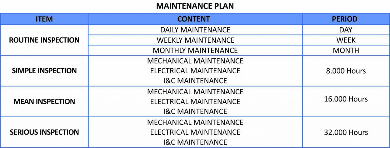 Operations and Maintenance – GPOS